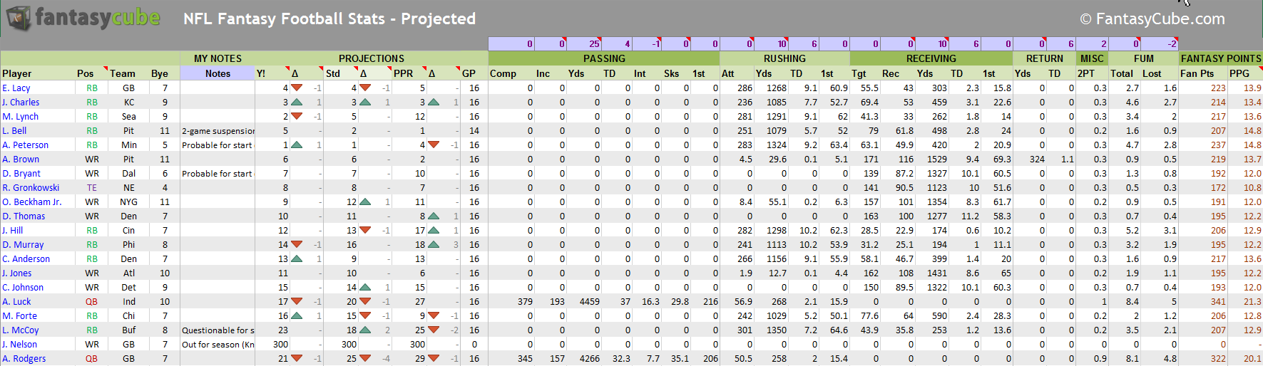 Fantasy Football Spreadsheets Nfl Stats Nfl Rankings In Excel Fantasy Football Spreadsheets Nfl Stats Nfl Rankings In Excel